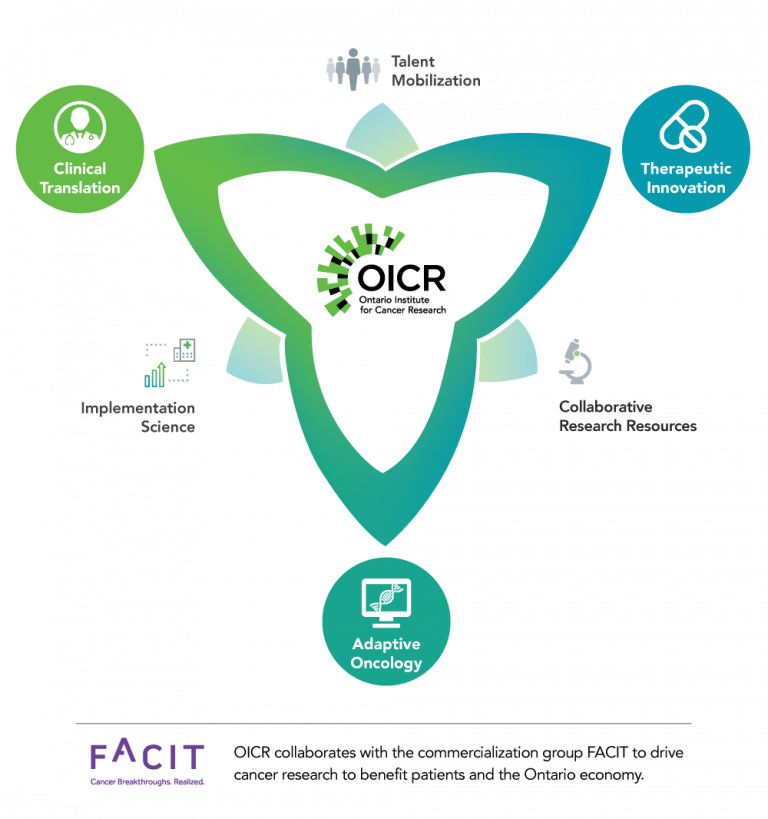 Strategy Overview - Ontario Institute for Cancer Research