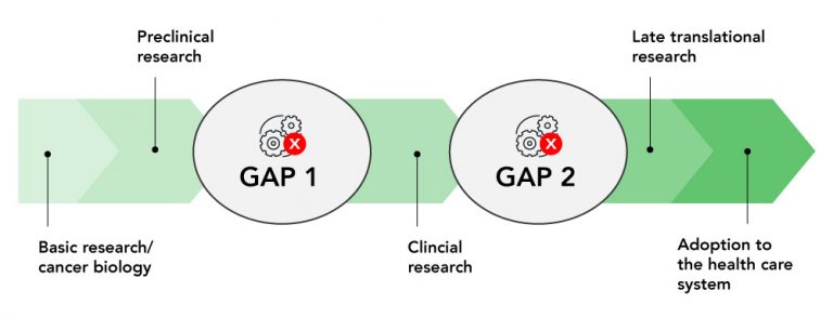 Implementation Science - Ontario Institute for Cancer Research